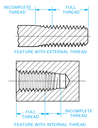 fasteners5.PNG: Engineering 2 (21/22)